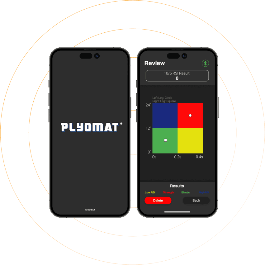 Plyomat Case Study